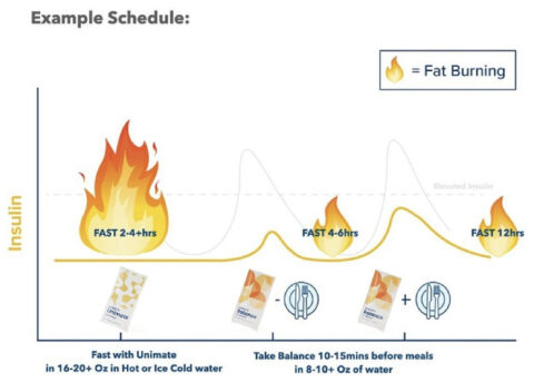 Unimate Balance | Part of Feel Great System Benefits & Pricing.