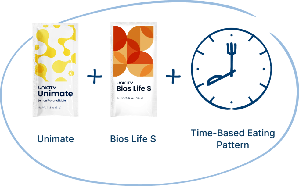 Feel Great System Review UAE Dubai (Unimate + Bios Life Slim)